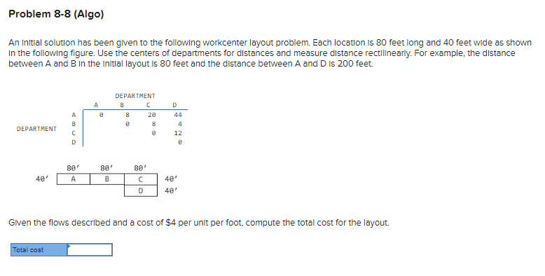 Solved Problem 8-8 (Algo)An initial solution has been given | Chegg.com