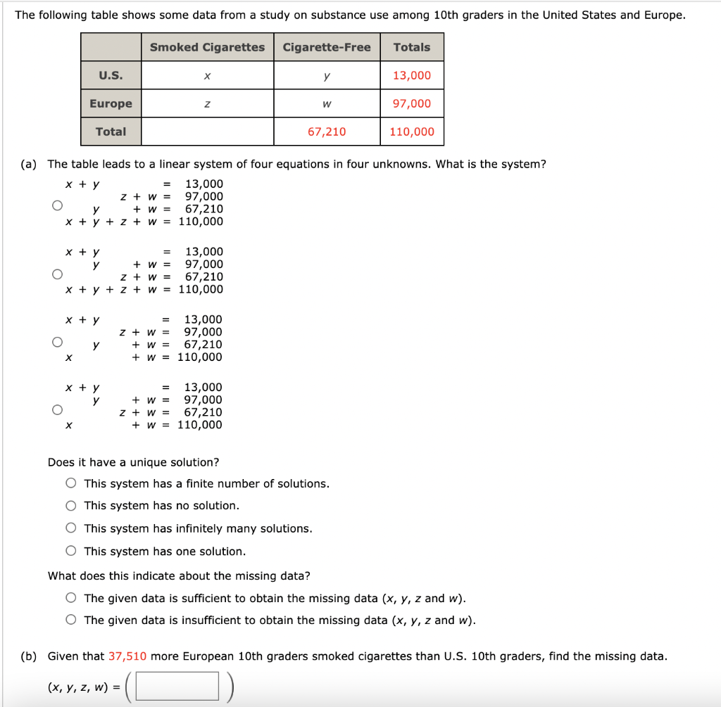 Solved The following table shows some data from a study on | Chegg.com