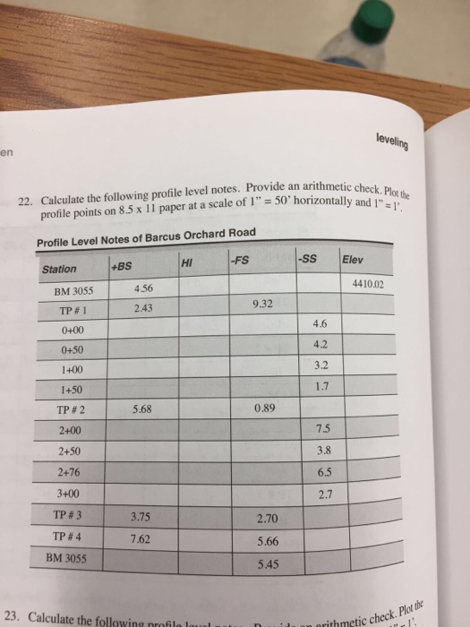 Solved Calculate the following profile level notes. Provide | Chegg.com