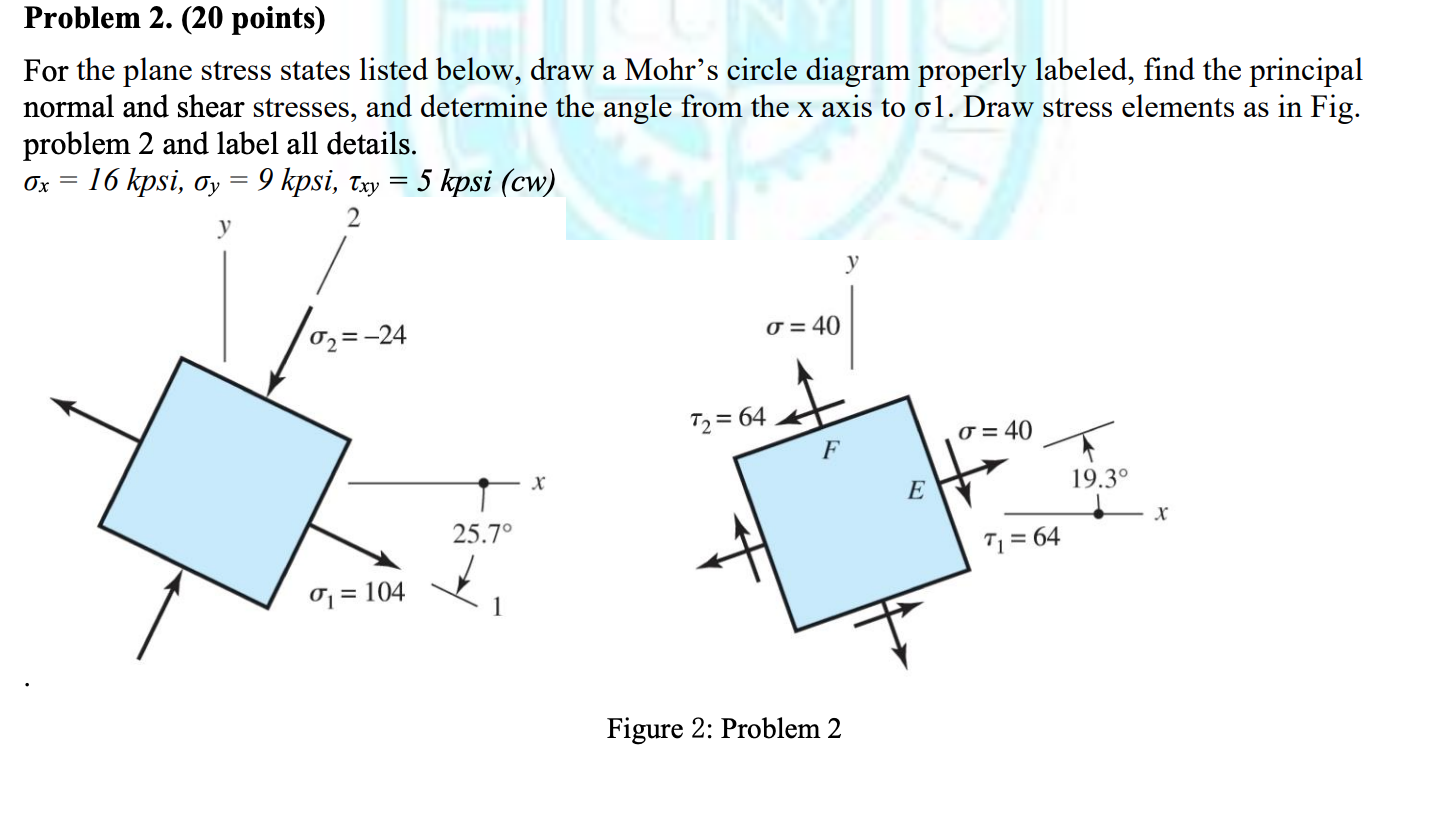 Solved a Problem 2. (20 points) For the plane stress states | Chegg.com