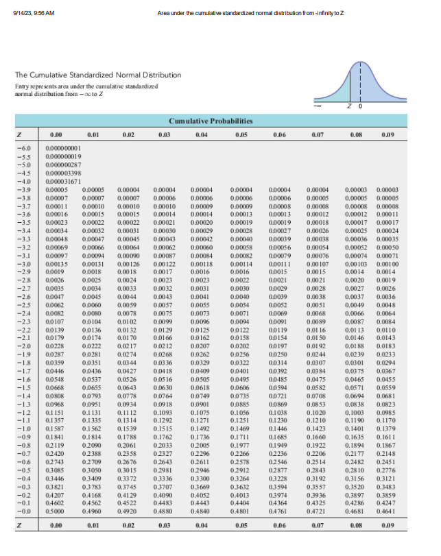 Solved 9/14/23,956AM Area under the cumulative standardized | Chegg.com
