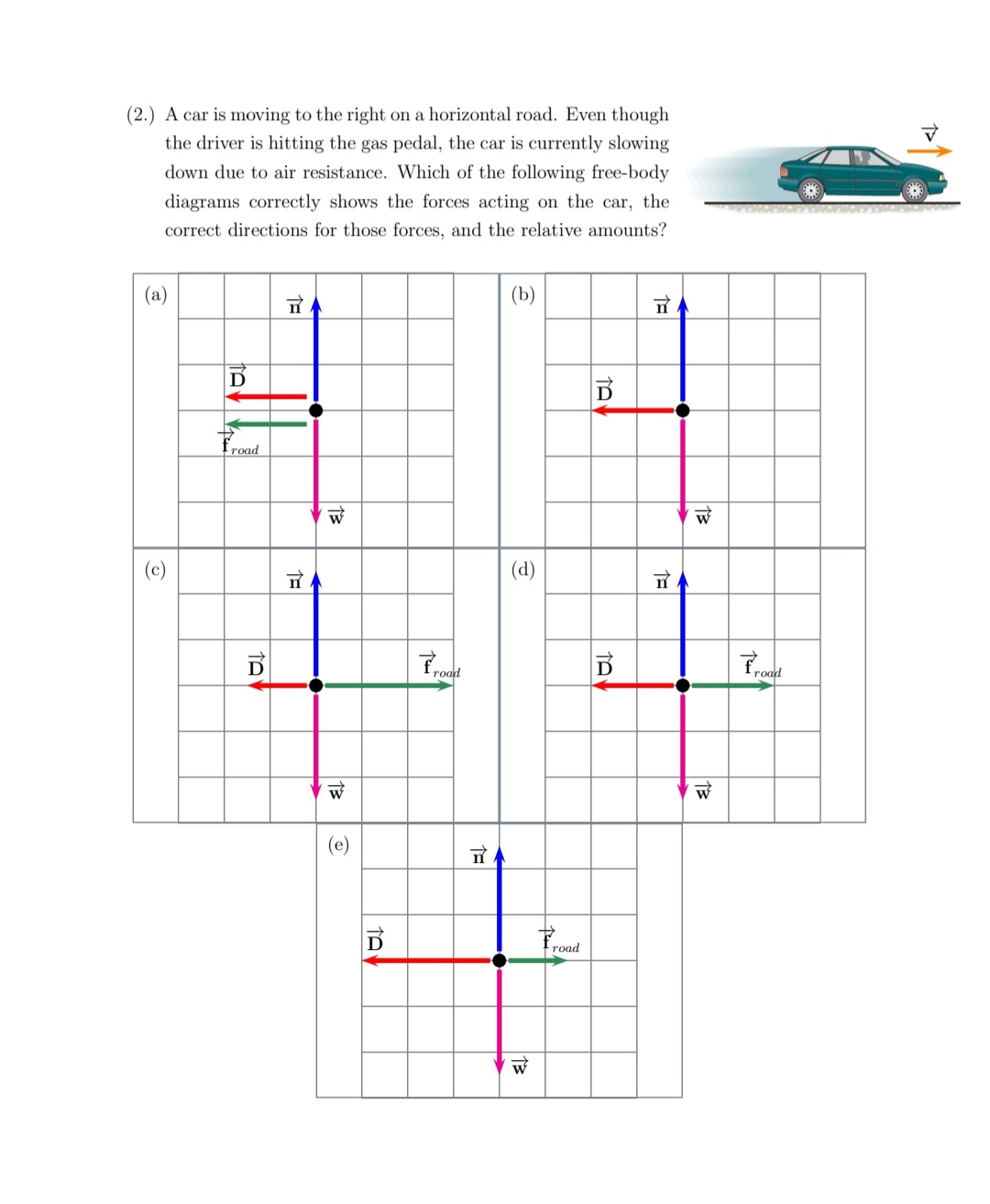 Solved (2.) A car is moving to the right on a horizontal | Chegg.com