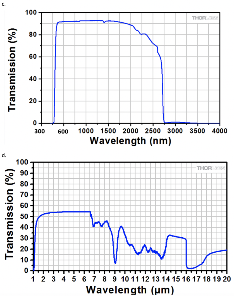 Solved The following graph shows absorbance spectra of an | Chegg.com