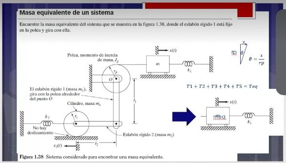 Solved Find de equivalent mass of the system shown where | Chegg.com