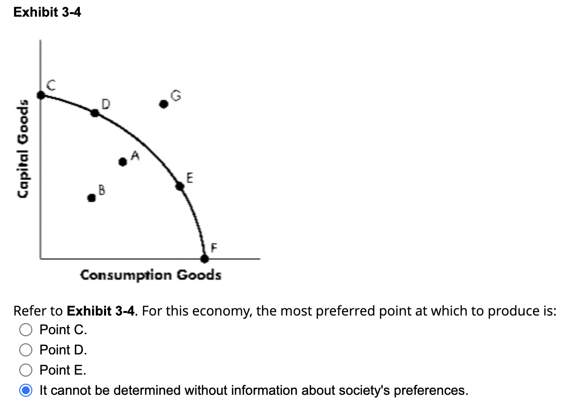 Solved Exhibit 3-4 Refer to Exhibit 3-4. For this economy, | Chegg.com