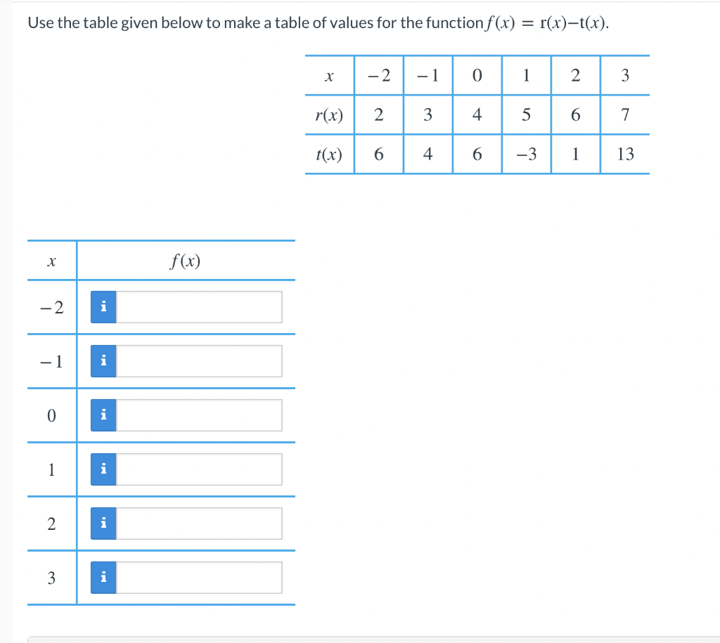 Solved Use the table given below to make a table of values | Chegg.com