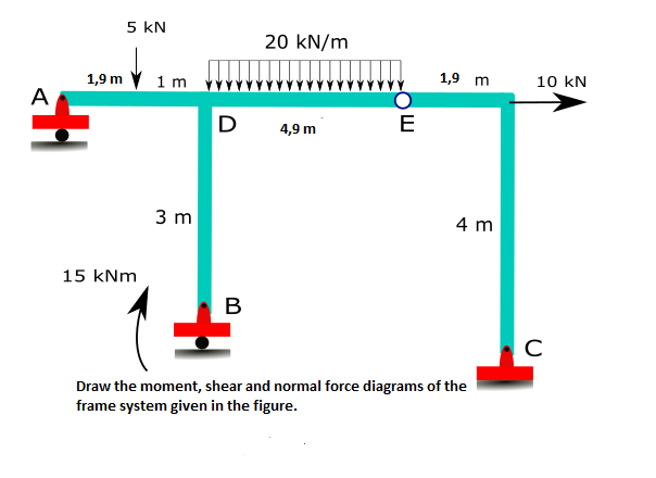 Solved Draw the moment, shear and normal force diagrams of | Chegg.com