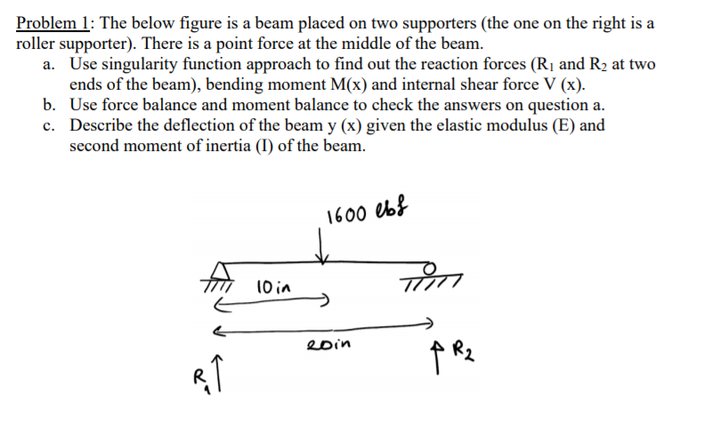 Solved Problem 1: The below figure is a beam placed on two | Chegg.com