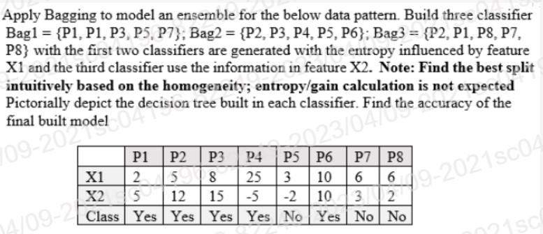 Solved Apply Bagging to model an ensemble for the below data | Chegg.com