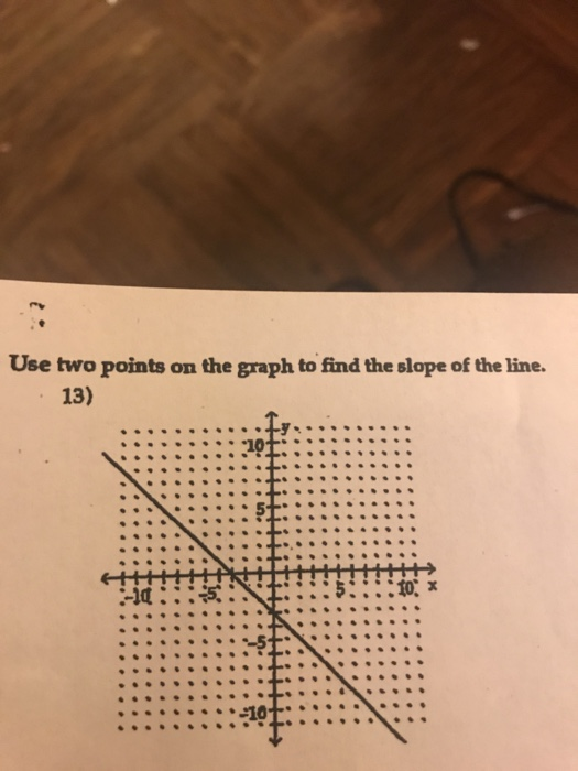 Solved Use two points on the graph to find the slope of the | Chegg.com