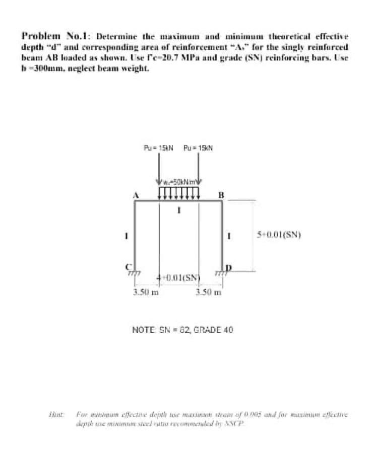 Solved Problem No.1: Determine the maximum and minimum | Chegg.com