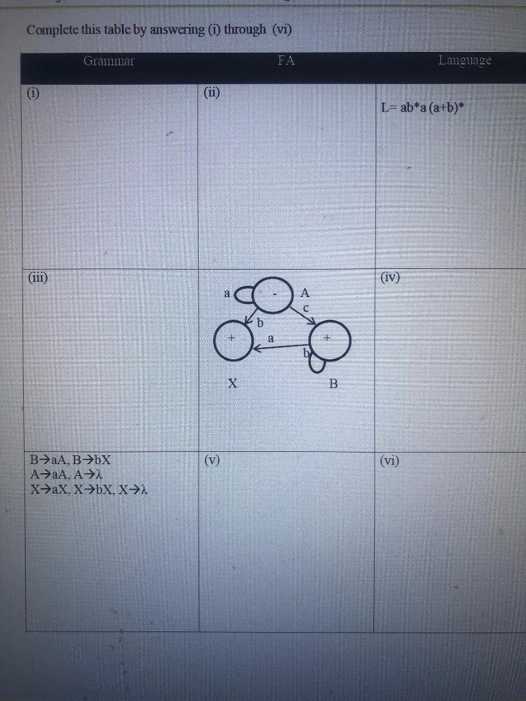 Solved Complete this table by answering (i) through (vi) | Chegg.com