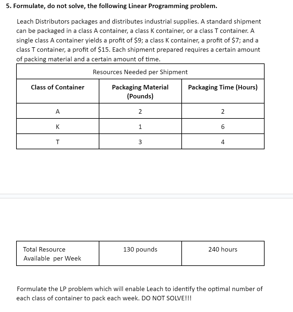 Solved Formulate, do not solve, the following Linear | Chegg.com