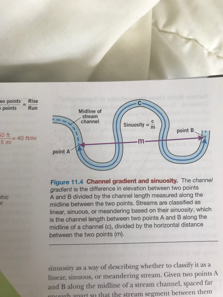 Solved 8. In Fig. A11.2.3, what is the gradient and | Chegg.com