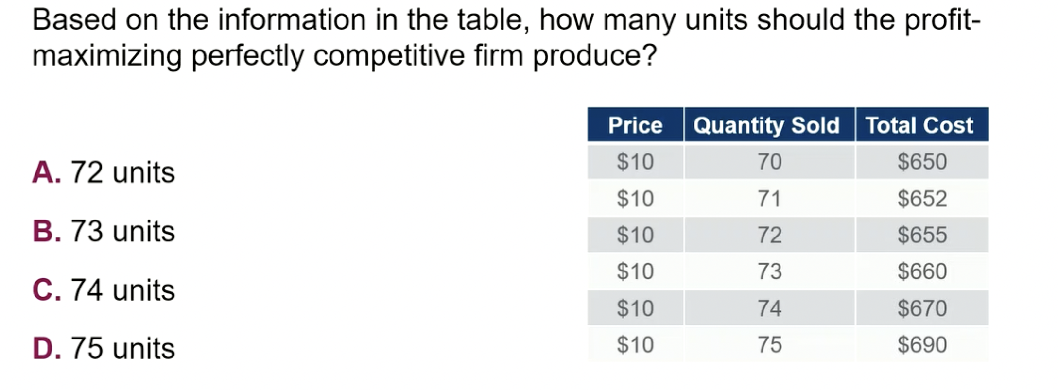 Solved Based on the information in the table, how many units | Chegg.com