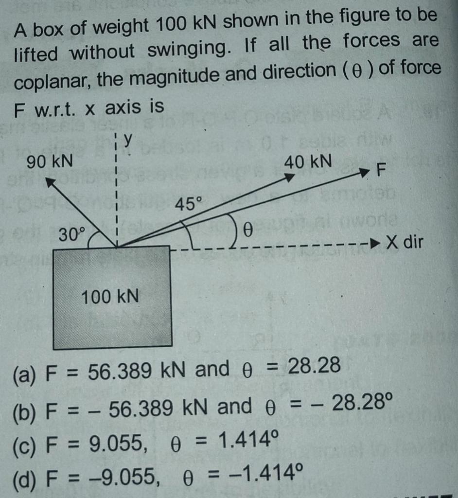 A box of weight 100 kN shown in the figure to be | Chegg.com