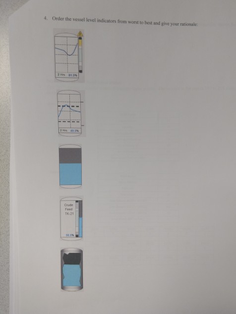 Solved 4. Order the vessel level indicators from worst to | Chegg.com