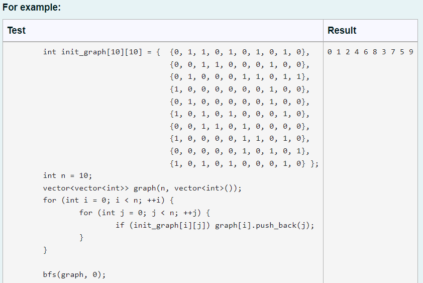 Solved Using queue, complete function void | Chegg.com