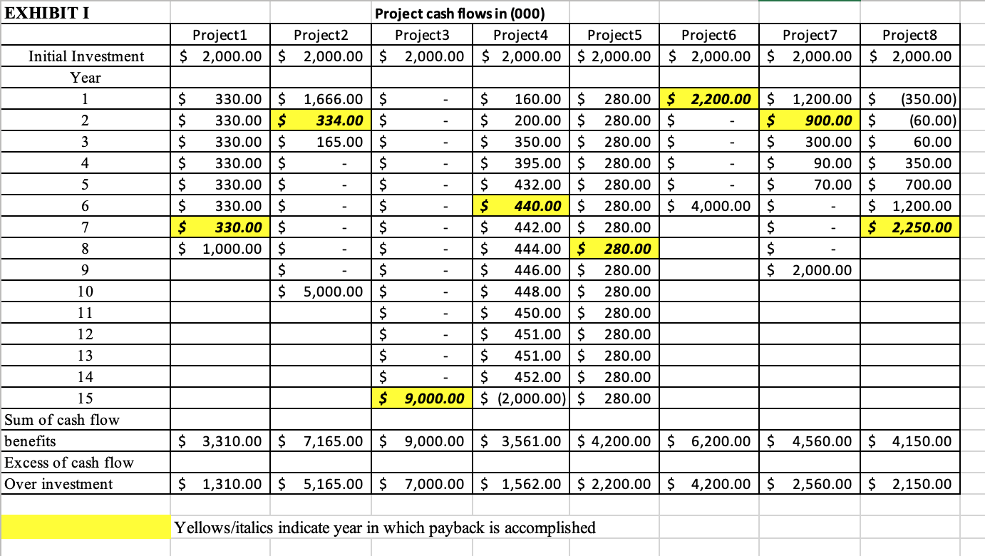 Solved For the first part of this assignment, only | Chegg.com