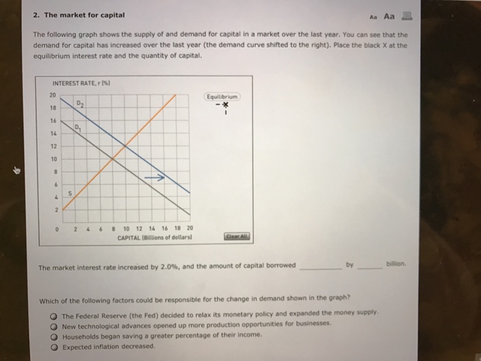 Solved The market for capital The following graph shows the | Chegg.com