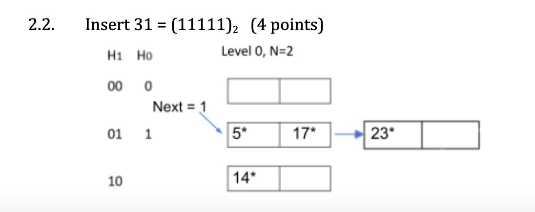 Solved For each subquestion, draw what the given index | Chegg.com