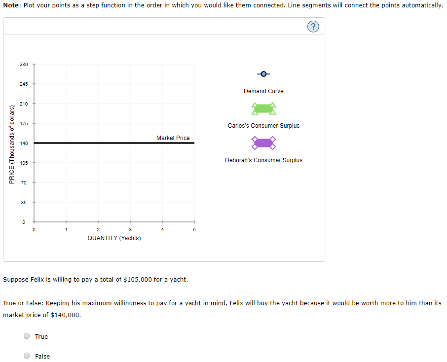 Solved 2. Individual demand and consumer surplus Consider | Chegg.com