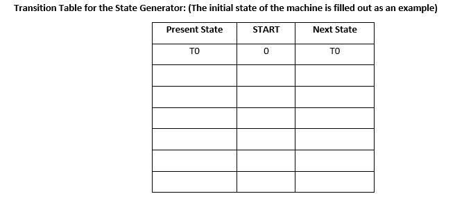 State Generator: The State Generator should be | Chegg.com