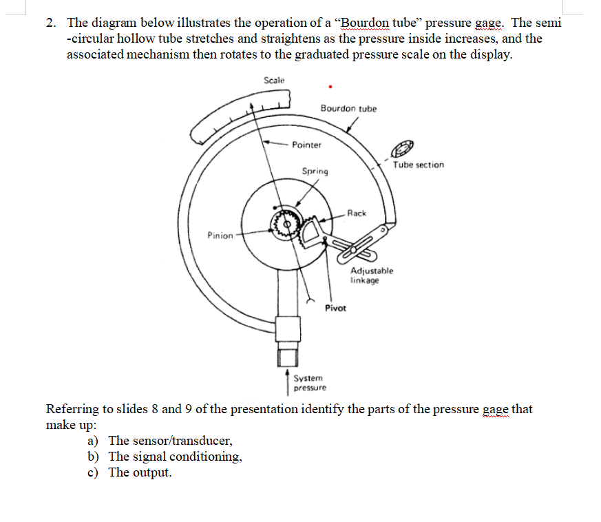 Solved 2. The diagram below illustrates the operation of a | Chegg.com