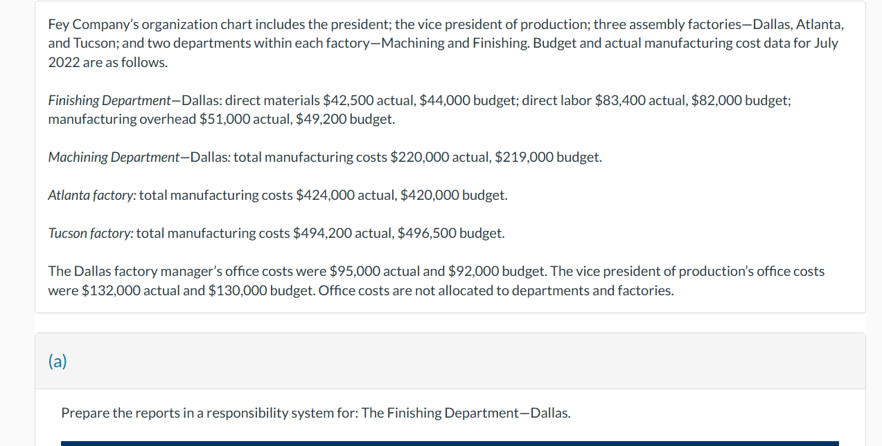 Solved Fey Company's organization chart includes the | Chegg.com