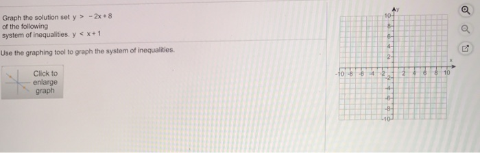 Solved Graph the solution set y 2x+8 of the following system | Chegg.com