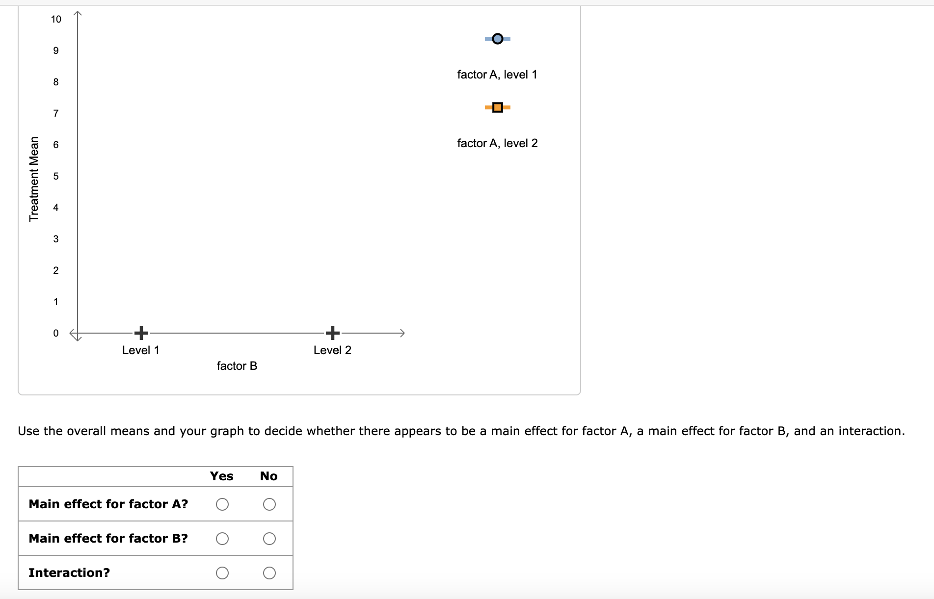 Solved The results of a two-factor, independent-measures, | Chegg.com