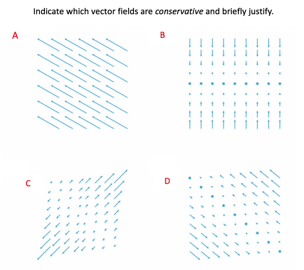 Solved Indicate which vector fields are conservative and | Chegg.com