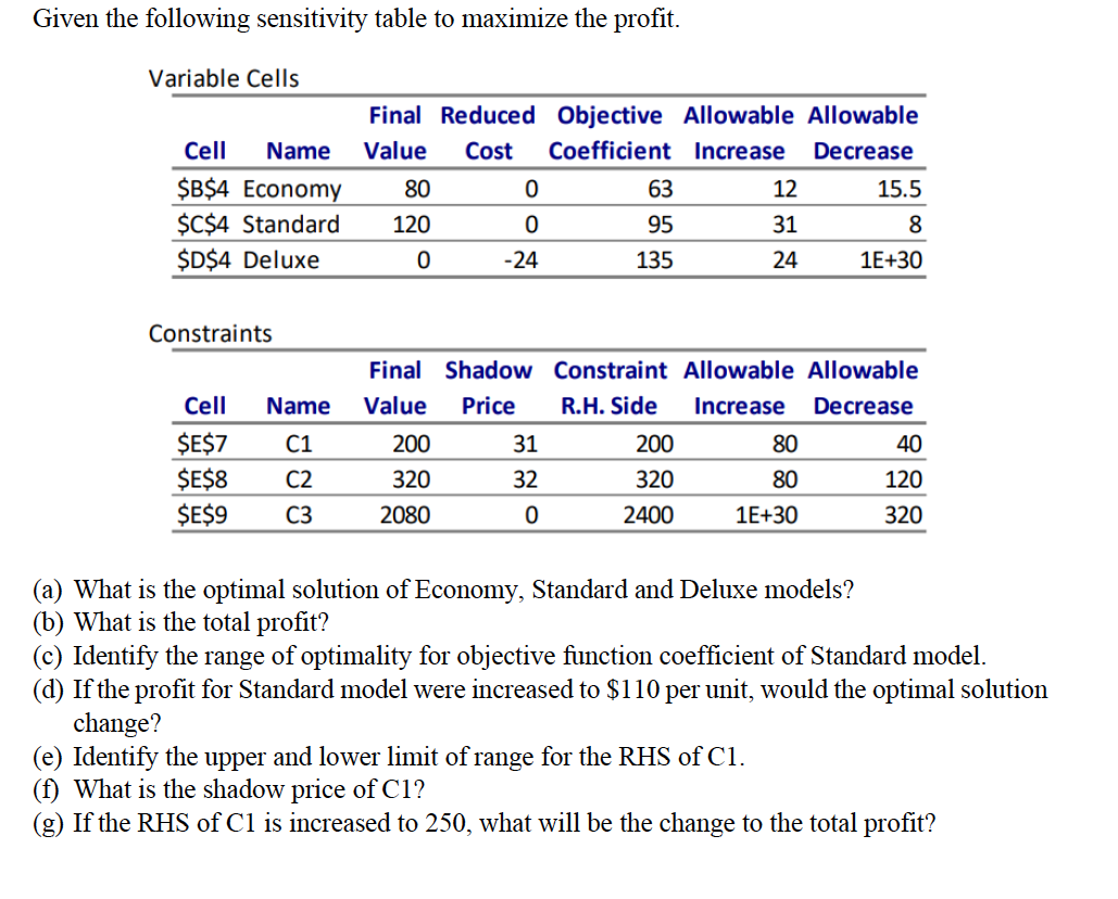 Solved Given the following sensitivity table to maximize the | Chegg.com