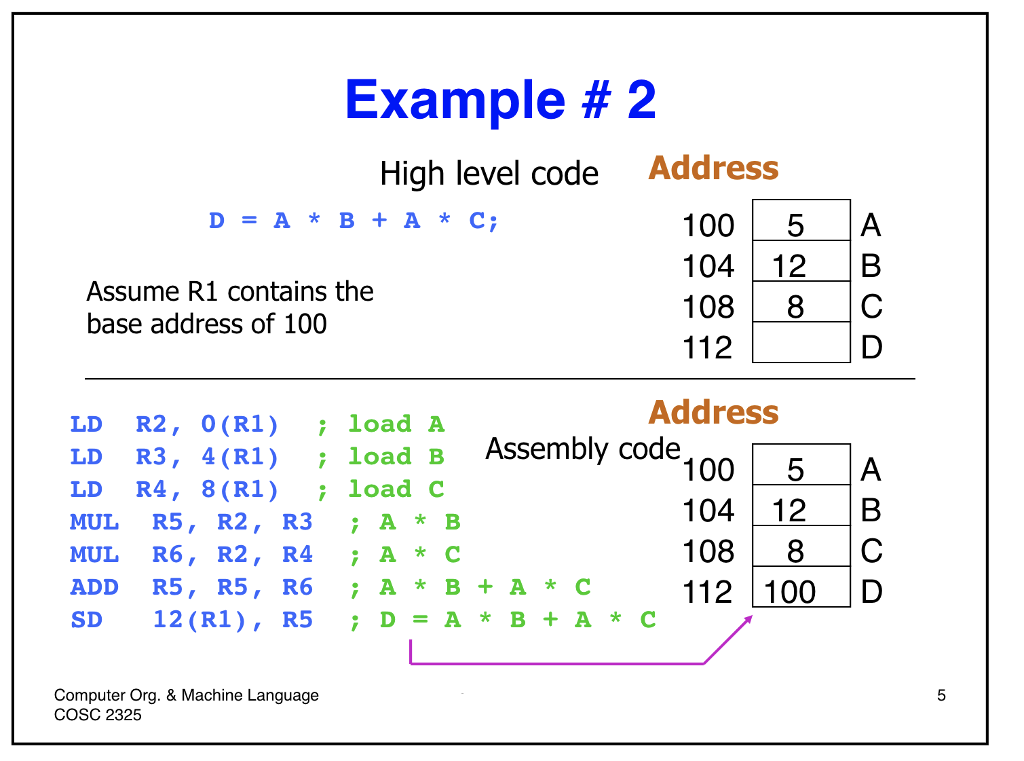 .4.A) Translate the following high level language | Chegg.com