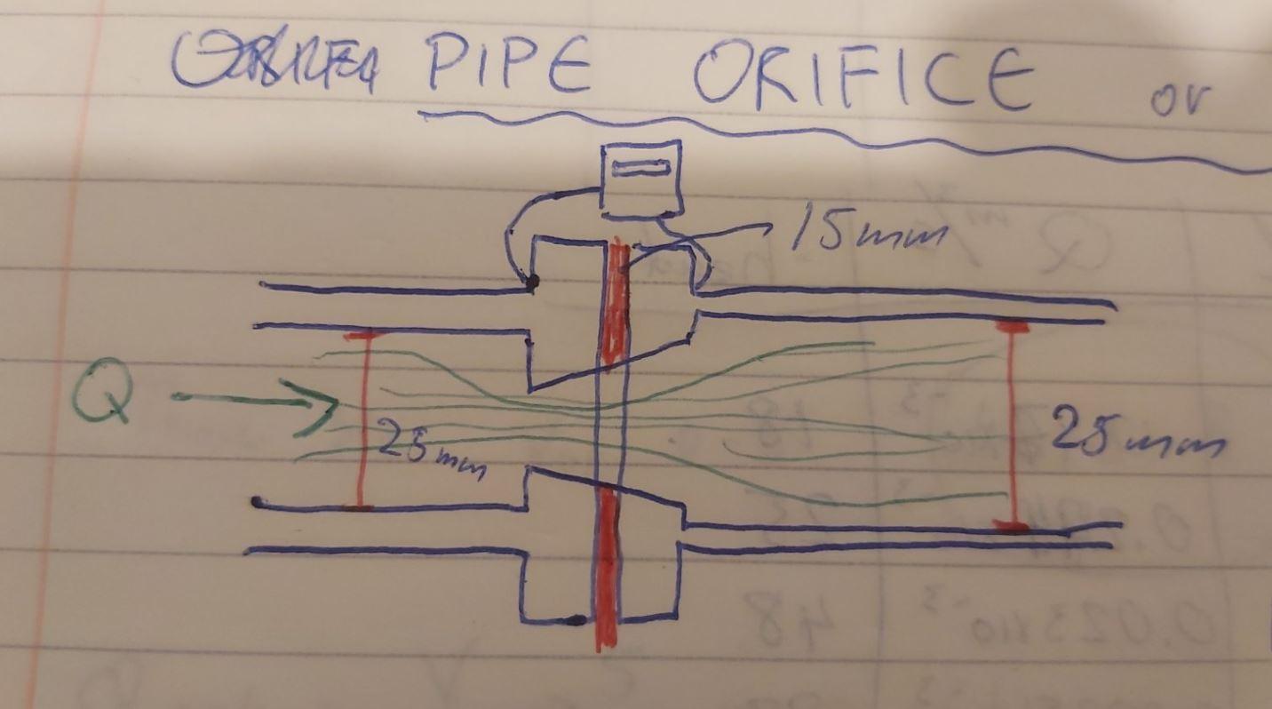 Solved Hello there. we did an Orifice experiment and I | Chegg.com