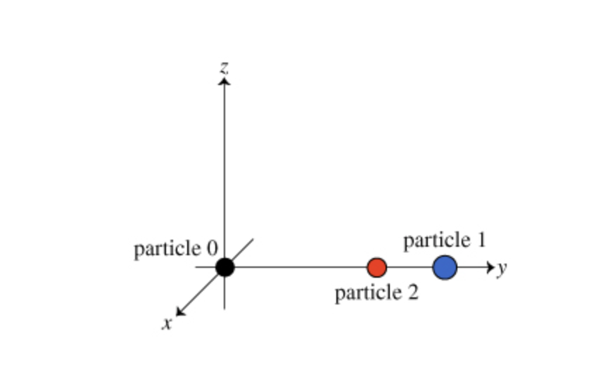 (Figure 2)Now add a third, negatively charged, | Chegg.com (Figure 2)Now add a third, negatively charged, | Chegg.com