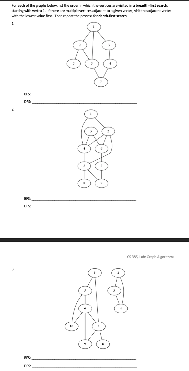 Solved For each of the graphs below, list the order in which | Chegg.com