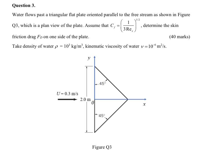 Solved Question 3. Water flows past a triangular flat plate | Chegg.com