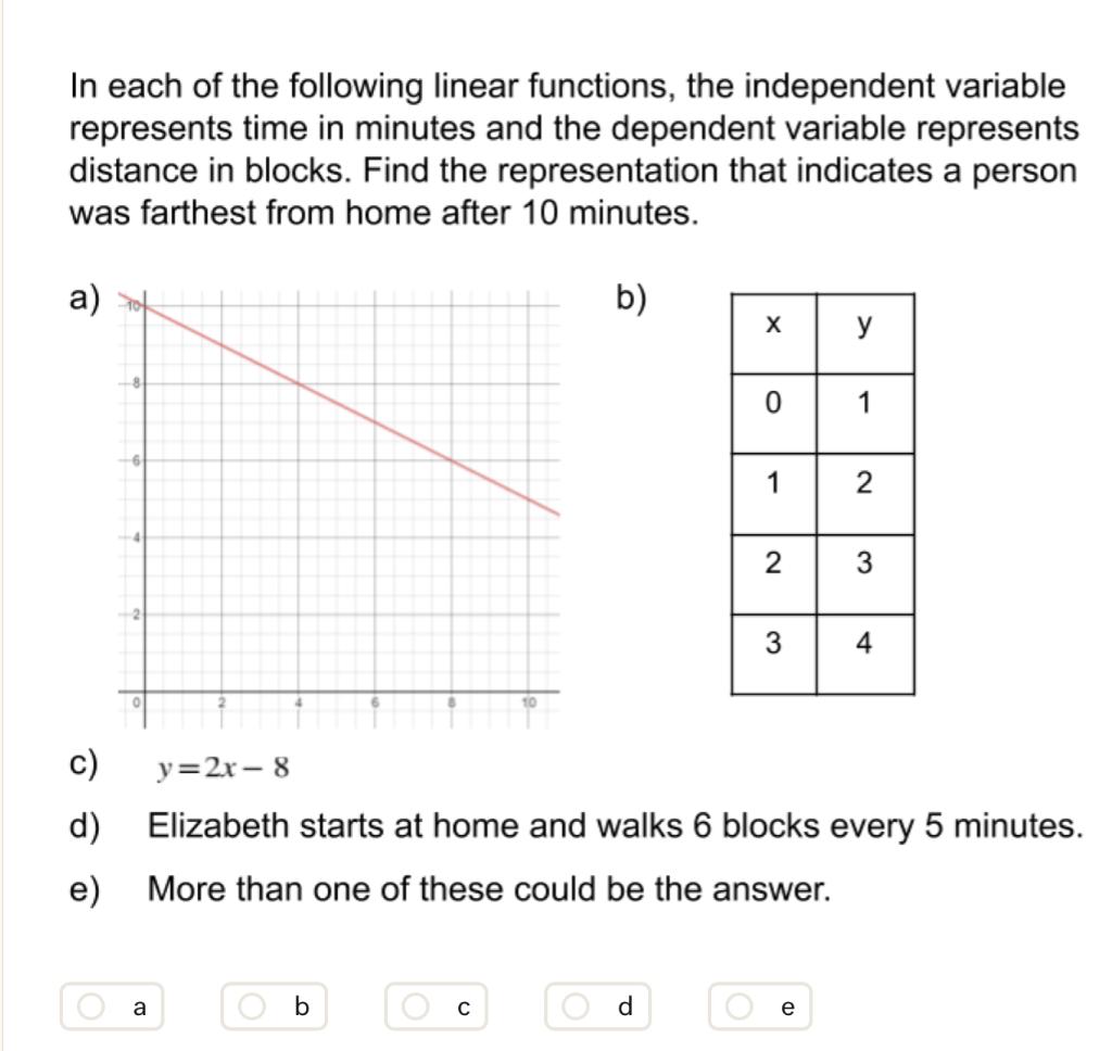 Solved In each of the following linear functions, the | Chegg.com