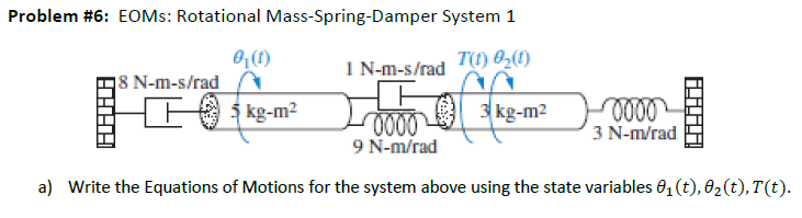 Solved Problem #6: EOMs: Rotational Mass-Spring-Damper | Chegg.com
