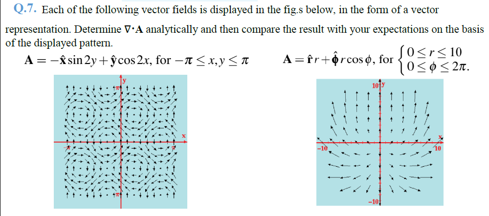 Solved Q.7. ﻿Each of ﻿the following vector fields is | Chegg.com