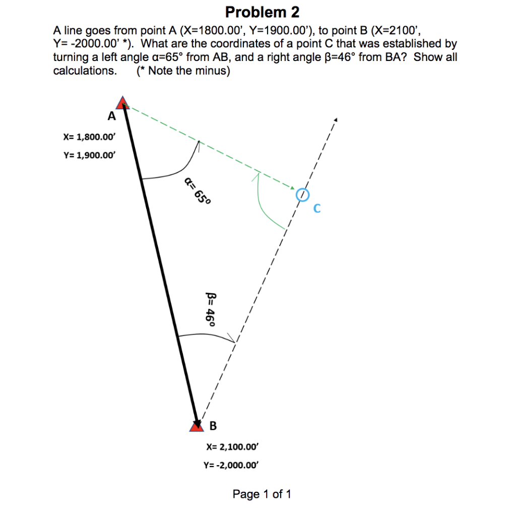 Solved Problem 2 A line goes from point | Chegg.com
