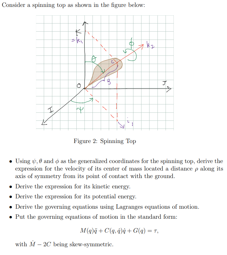 Solved Consider a spinning top as shown in the figure below: | Chegg.com