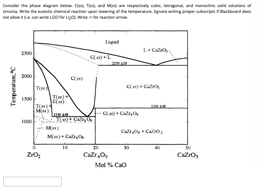 Solved Consider the phase diagram below. C(ss), Tiss), and | Chegg.com