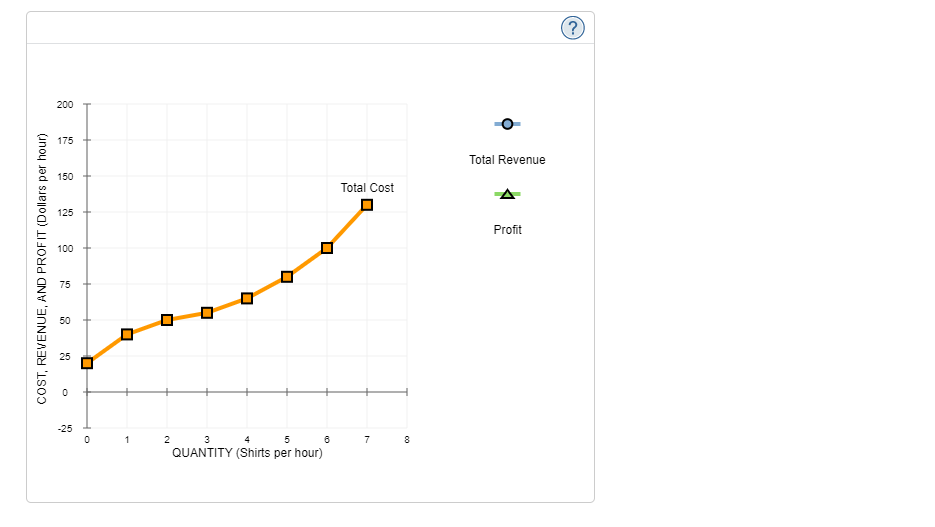 Solved 5. Short-run profit maximization for a perfectly | Chegg.com