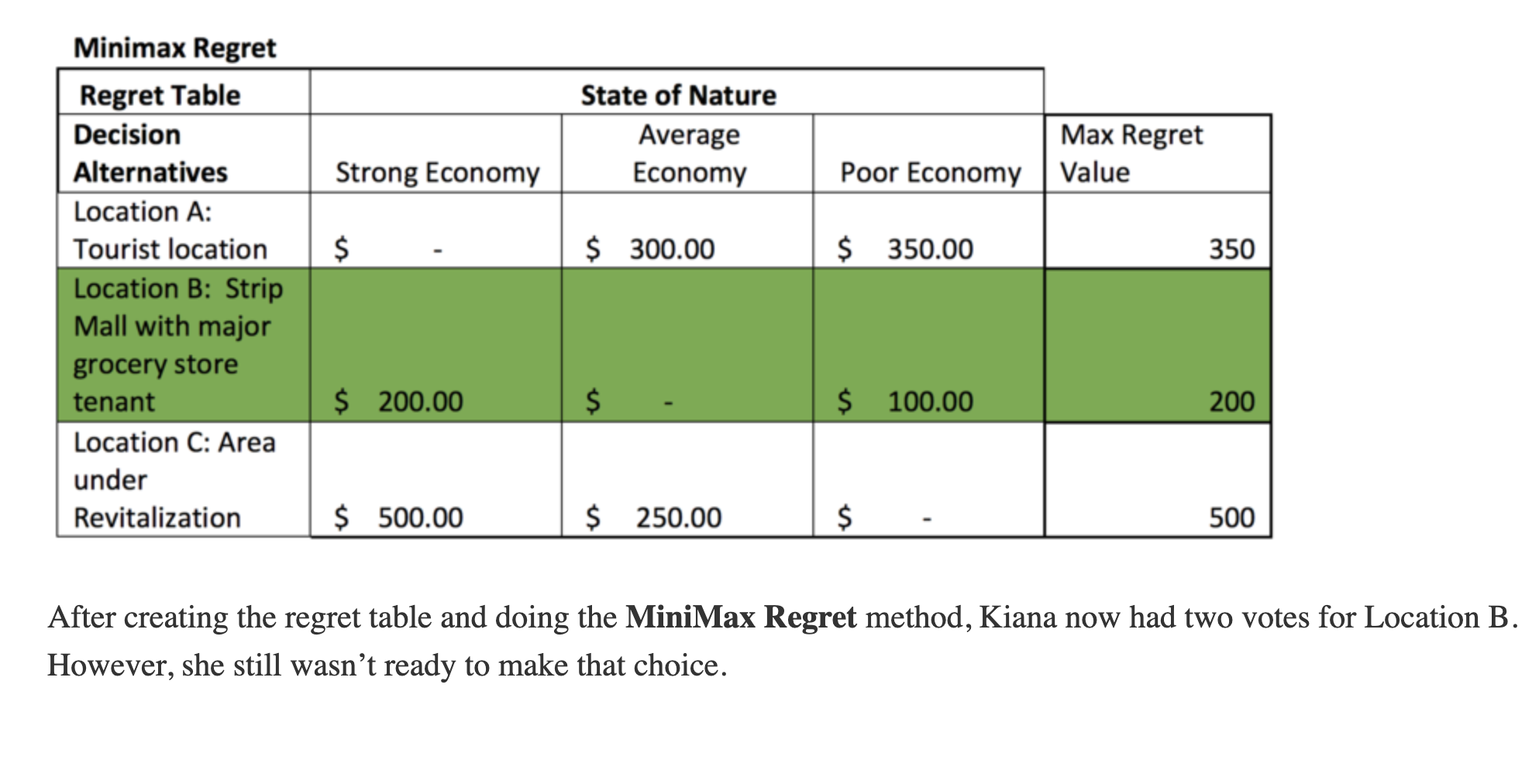 Solved Using the below table, Fill in the regret table | Chegg.com