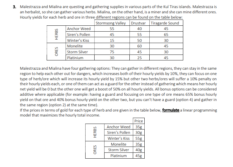 3. Malestrazza and Mialina are questing and gathering | Chegg.com