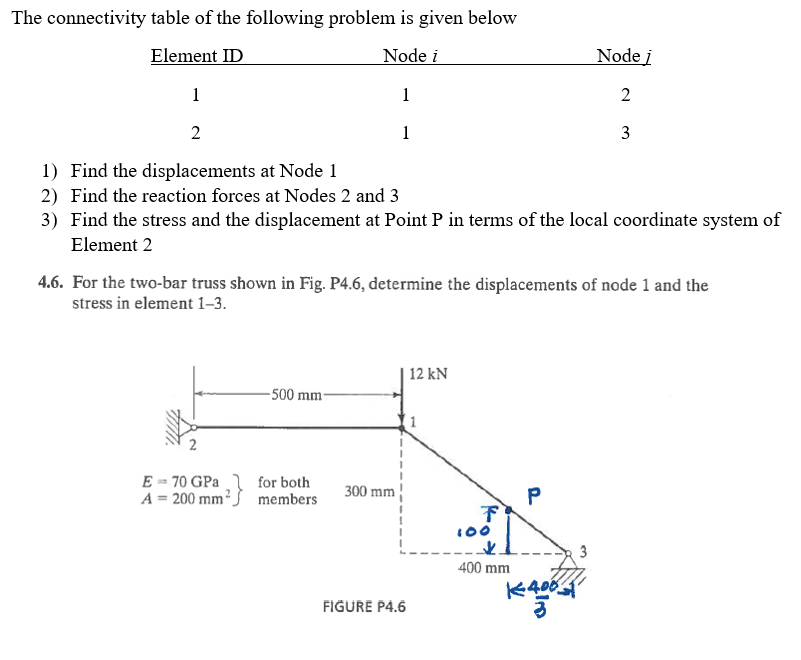 Solved The connectivity table of the following problem is | Chegg.com