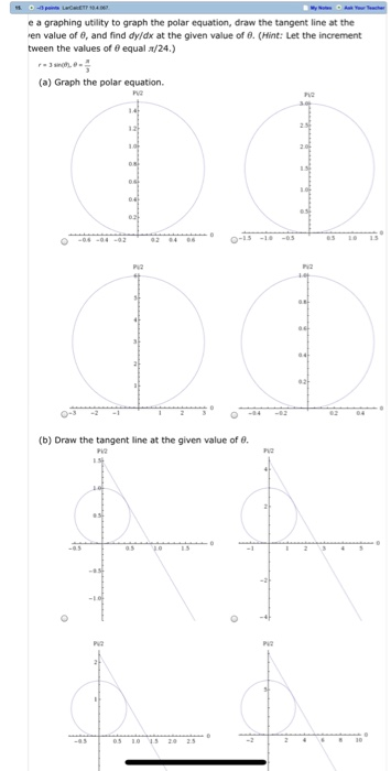 Solved e a graphing utility to graph the polar equation, | Chegg.com