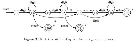 Solved Programming Exercise 1 Write a computer program to | Chegg.com
